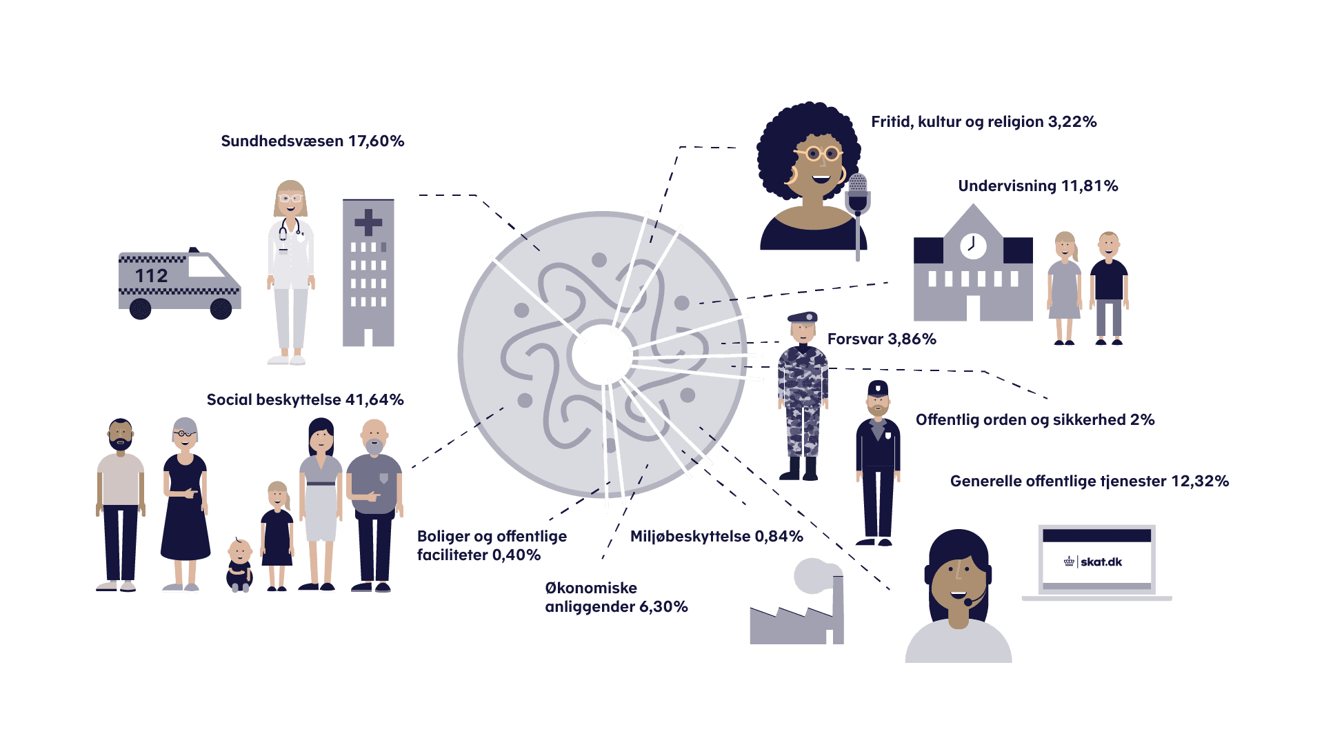 Skat skole: Hvad er skat? Hvorfor betaler vi den? skat.dk