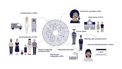 Skat skole: Hvad er skat? Hvorfor betaler vi den? skat.dk